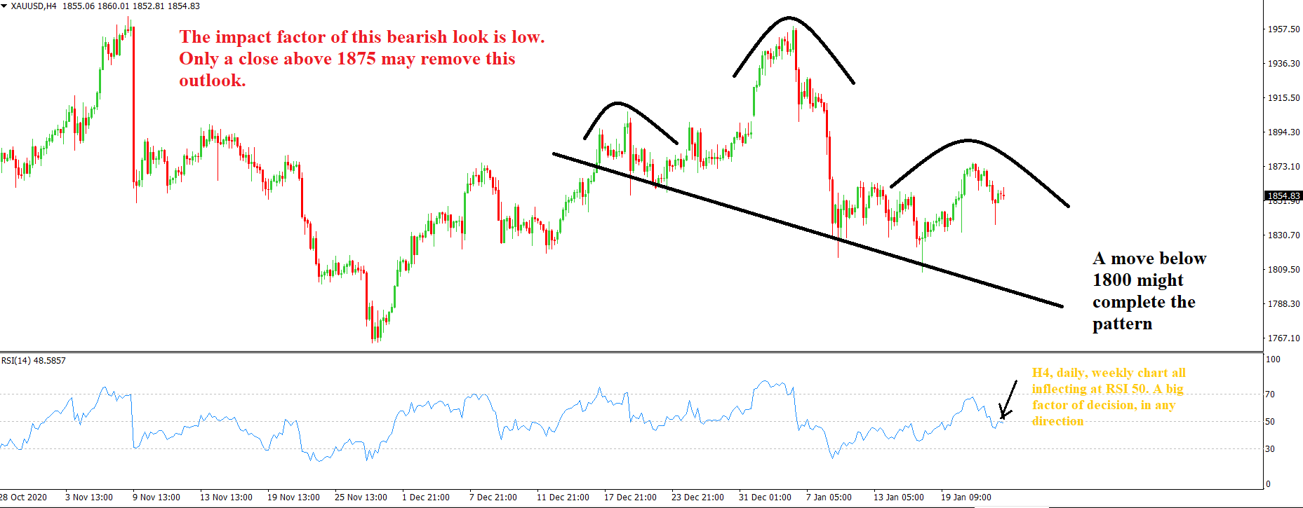 Gold Market Report | Gold Predictors - Forecasting Gold Prices